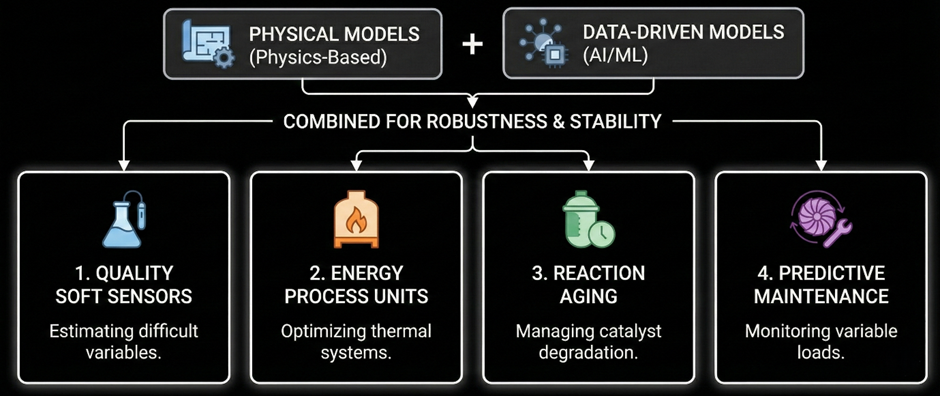 Physics-Driven Hybrid Intelligence: The Next Frontier in Chemical ...