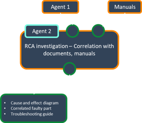 RCA using agentic AI